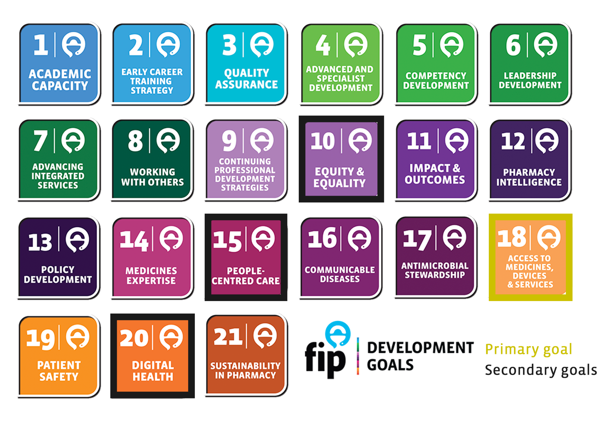 Humanitarian Programme (HumanityRx) – Highlights the support FIP can ...